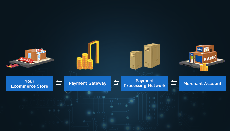 5 Things To Know Before Choosing Your Payment Gateway