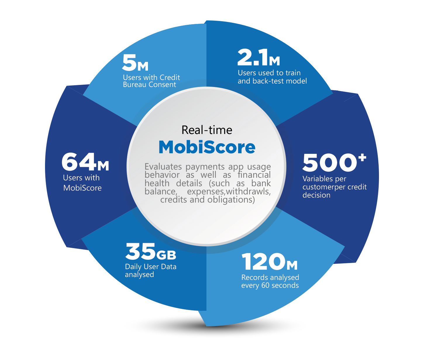 MobiKwik Annual Report FY2019