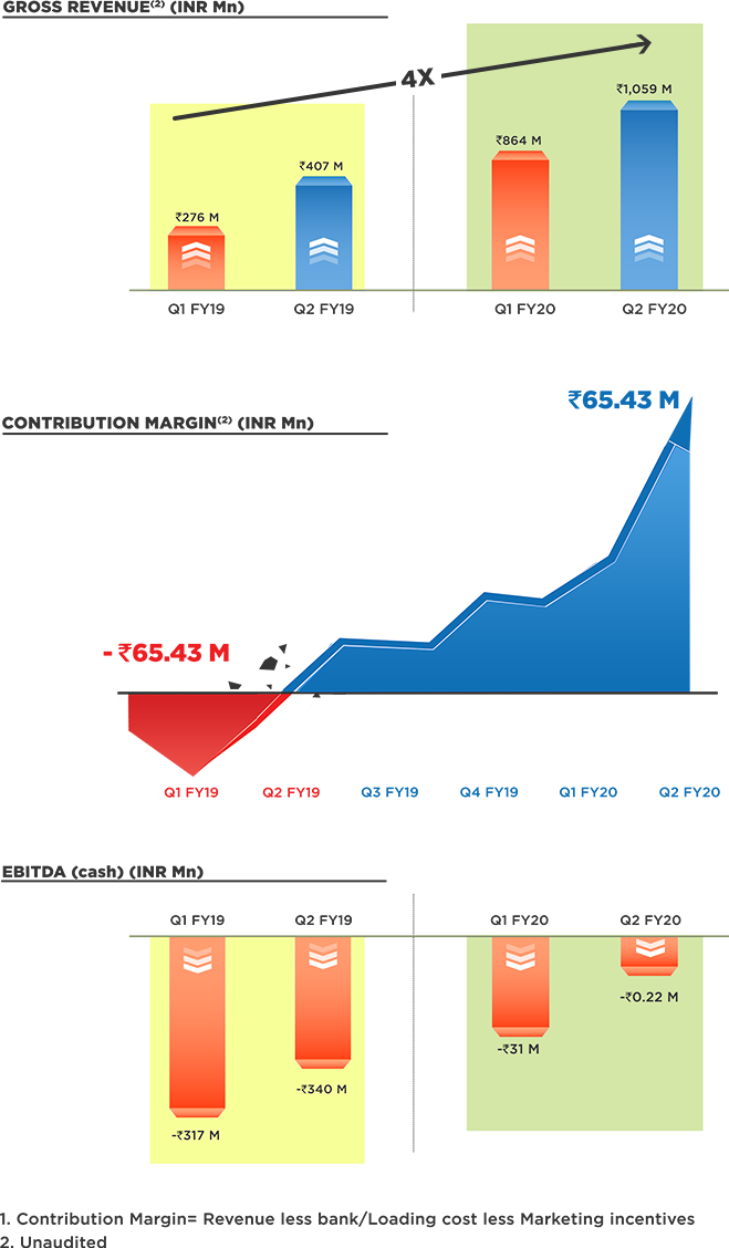 Half Yearly Report FY20