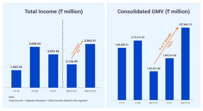 MobiKwik turns profitable in Q3 FY22